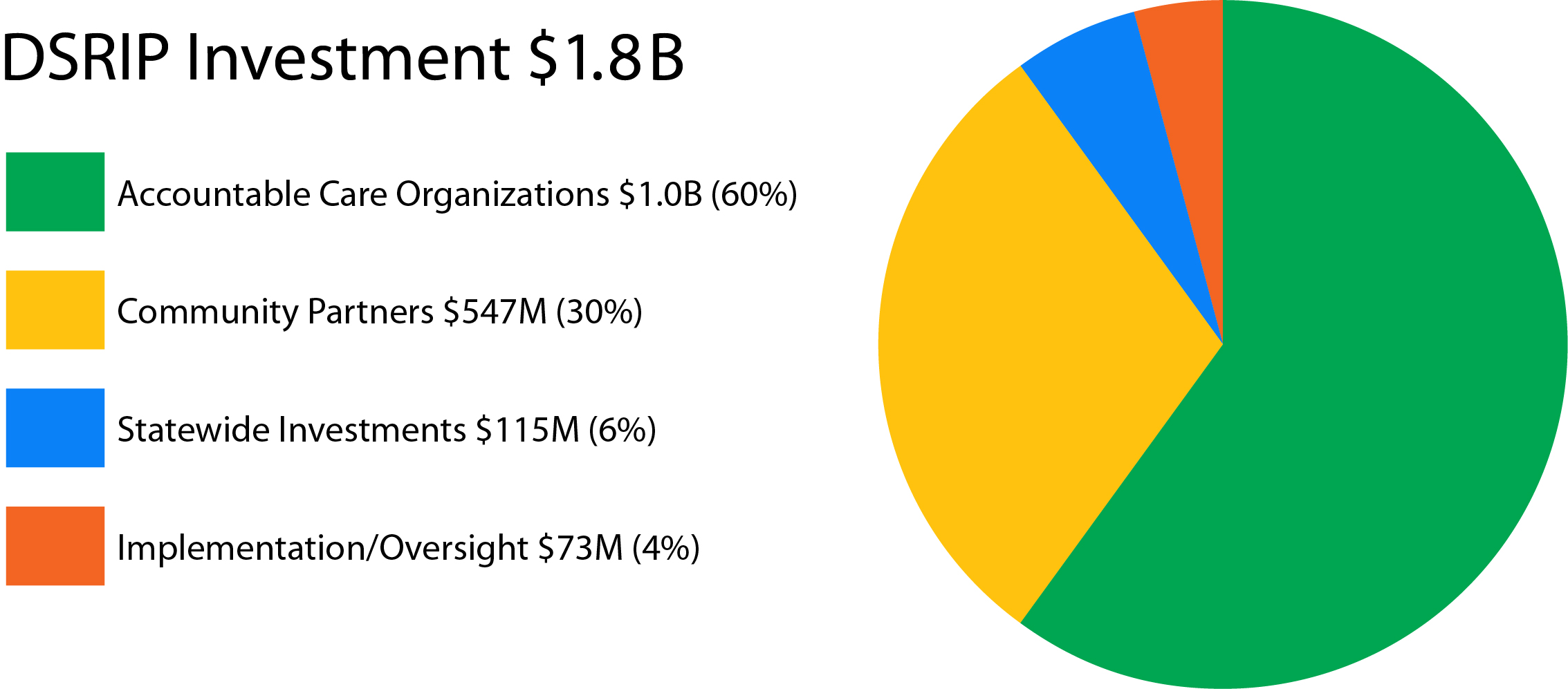 Massachusetts Delivery System Reform Incentive Payment Program | Mass.gov